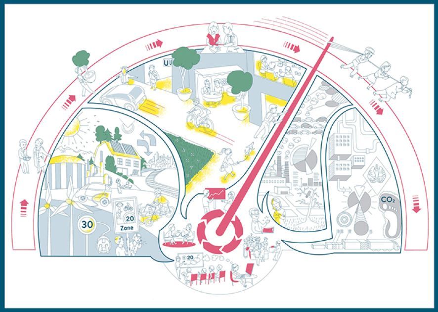 What Makes a City Sustainable? 10 Green Development Initiatives, and more!