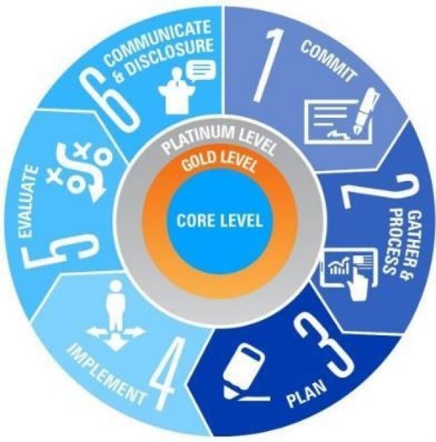 Alliance for Water Stewardship: Sustainable Steward Network